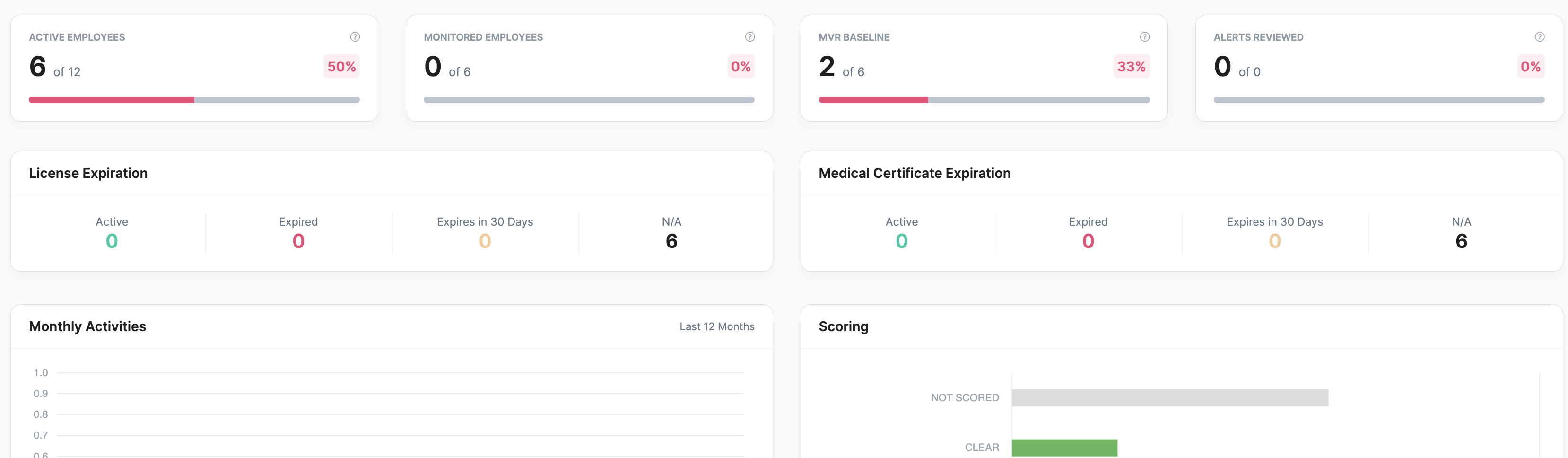 Managing MVR Monitoring Pool and Site – Client Resource Center